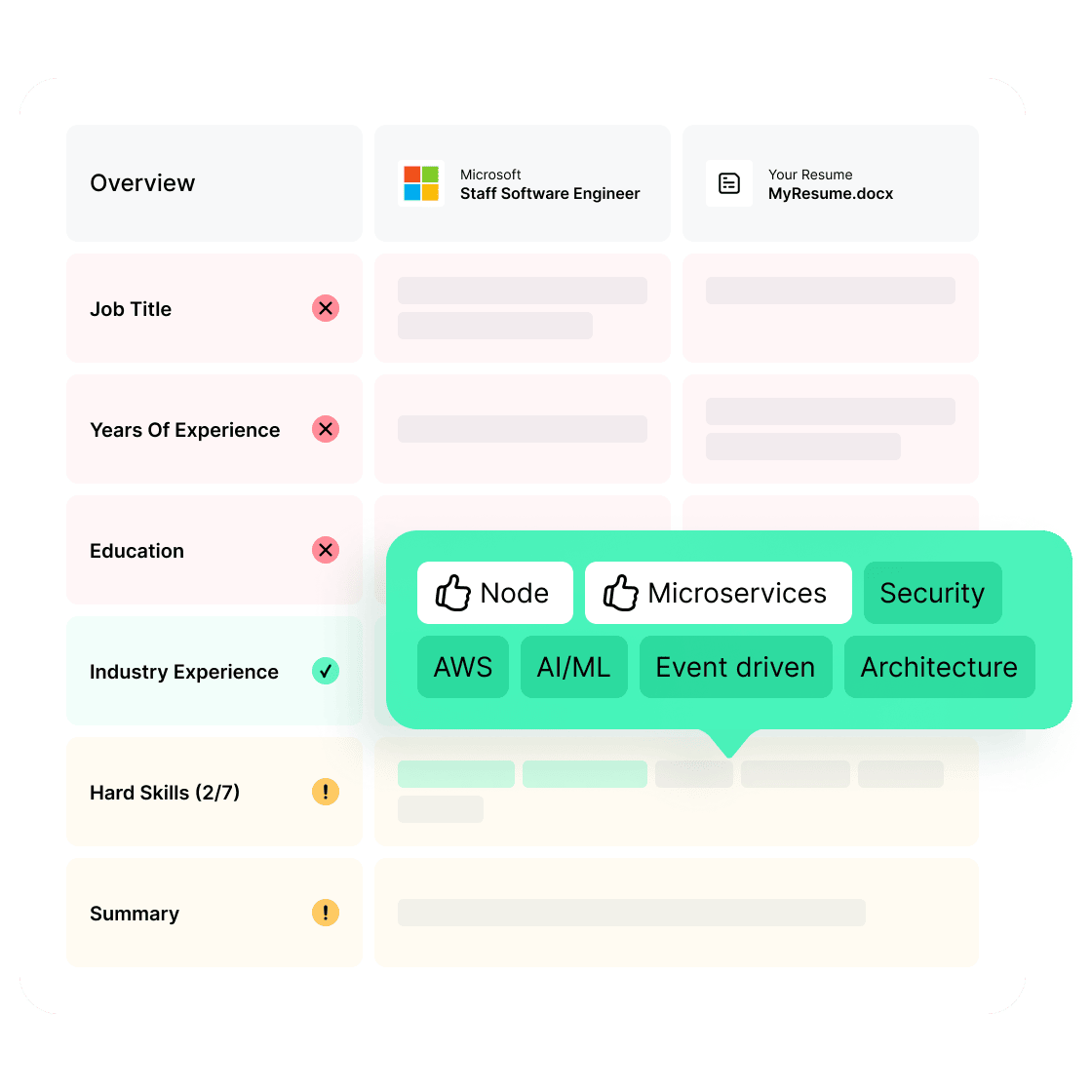 Jobright: Free Resume Checker & Optimizer